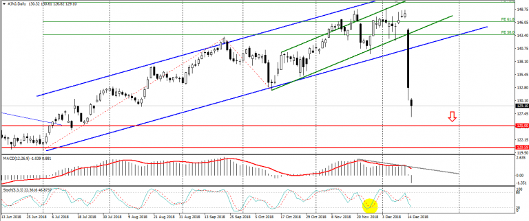 Investment idea: "Johnson & Johnson has made a new breakthrough in ...